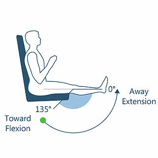 Isokinetik in der Erweiterten Ambulanten Physiotherapie │ proxomed