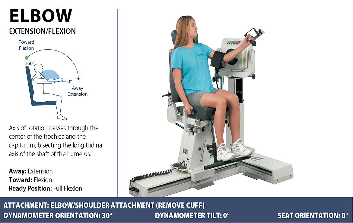 Isokinetisches Training mit Biodex System 4 von proxomed