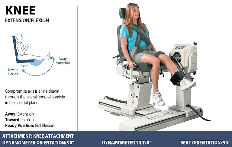 Isokinetisches Training mit Biodex System 4 von proxomed
