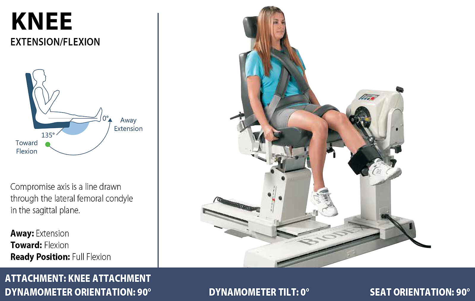 Isokinetisches Training mit Biodex System 4 von proxomed
