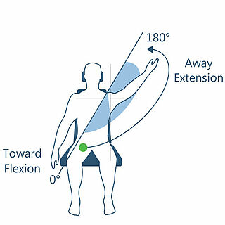 Isokinetik in der Erweiterten Ambulanten Physiotherapie │ proxomed