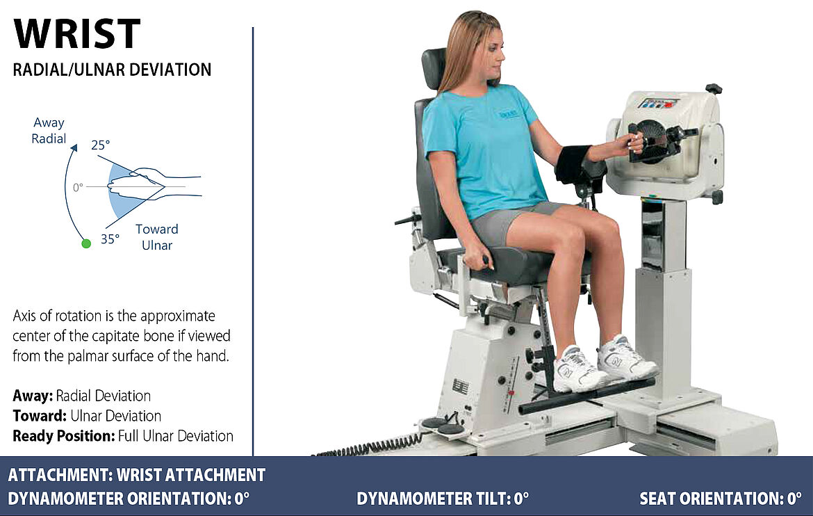 Biodex System 4 | proxomed