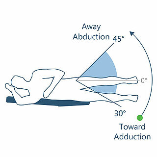 Isokinetik in der Erweiterten Ambulanten Physiotherapie │ proxomed