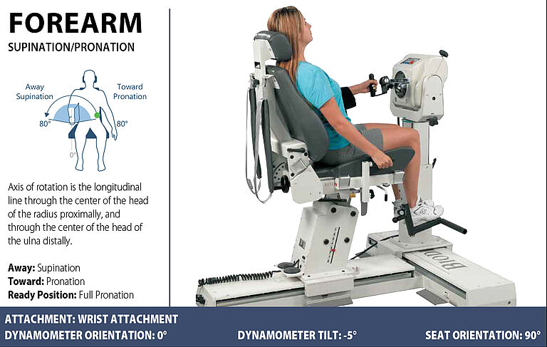 Isokinetisches Training mit Biodex System 4 von proxomed