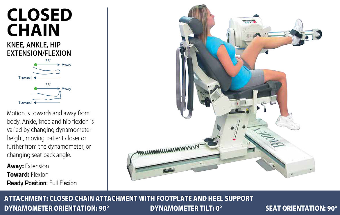 Biodex System 4 | proxomed