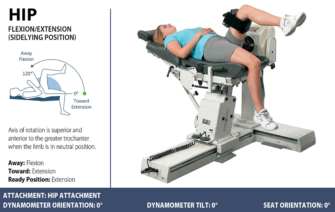 Biodex System 4 | proxomed
