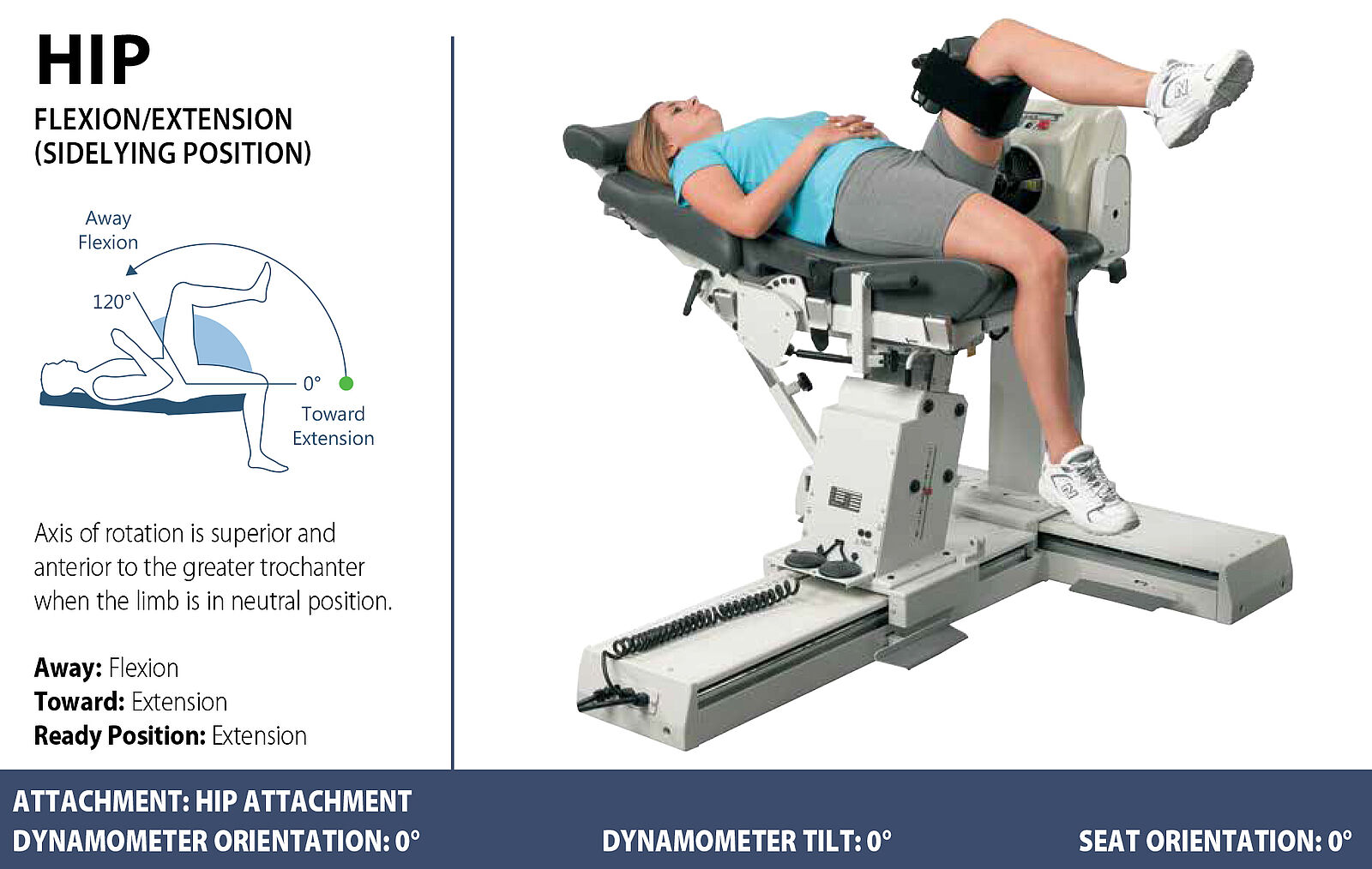 Biodex System 4 | proxomed