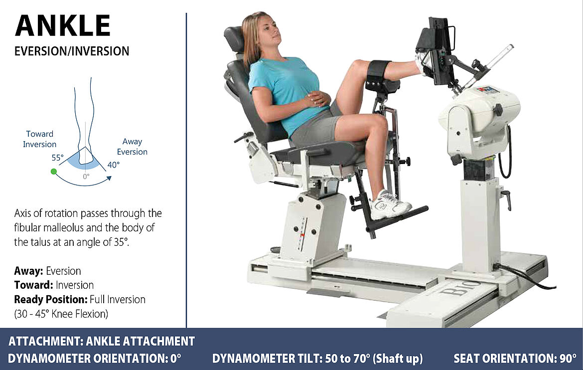 Biodex System 4 | proxomed