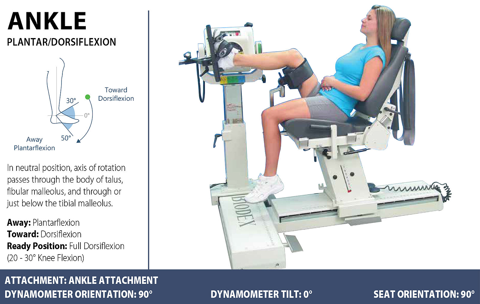 Biodex System 4 | proxomed