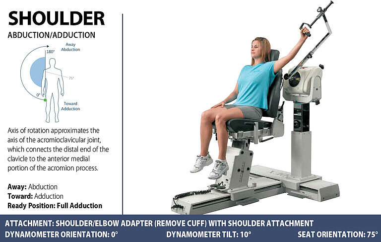 Biodex System 4 | proxomed